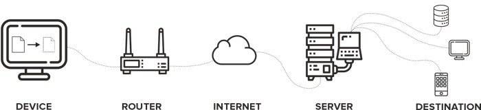 What is Vector Packet Processing?